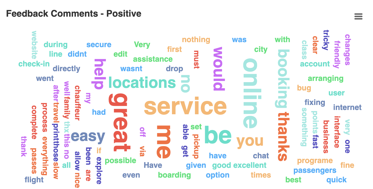 Dashboards: Voice of customer word cloud | Personalize Changelog ...