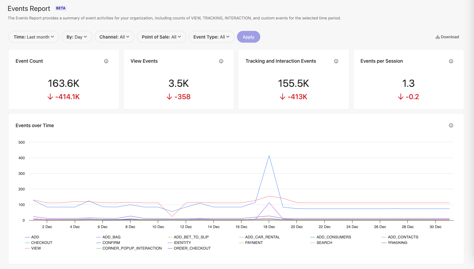New Dashboard - Events Report | CDP Changelog | Sitecore Developer Portal